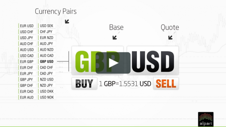 Understanding Basic Forex Trading Concepts and Terminologies - Meldium